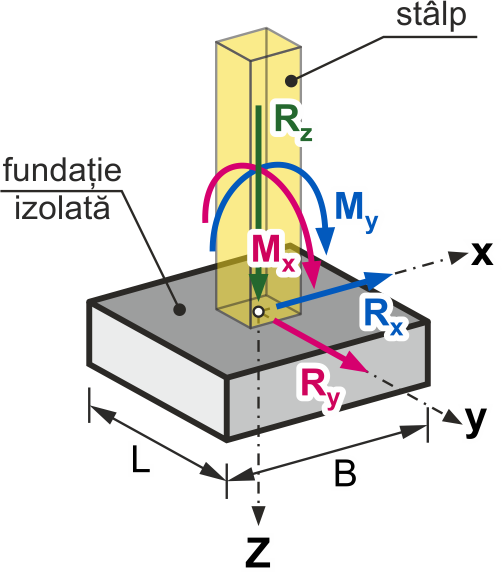 Fundații | BEJAN Florin