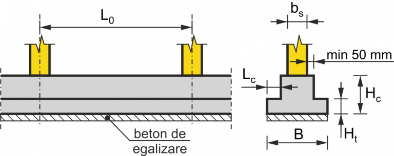 Fundații | BEJAN Florin