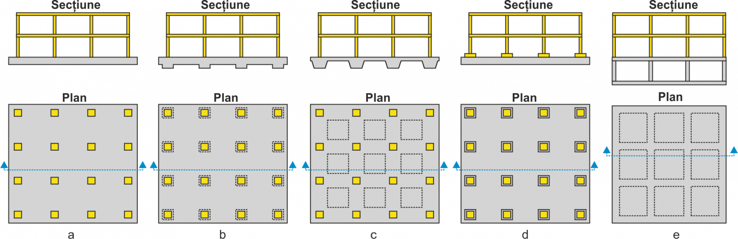Fundații | BEJAN Florin